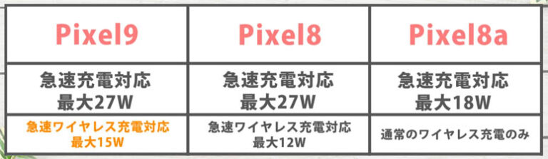 Pixel9とPixel8/8aを比較！どこが進化した？ - Pixel lab - Pixelスマホの使い方