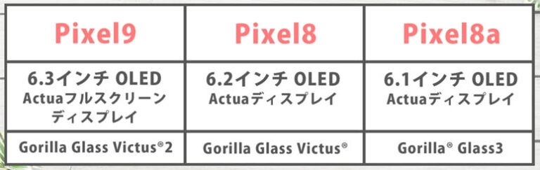Pixel9とPixel8/8aを比較！どこが進化した？ - Pixel lab - Pixelスマホの使い方