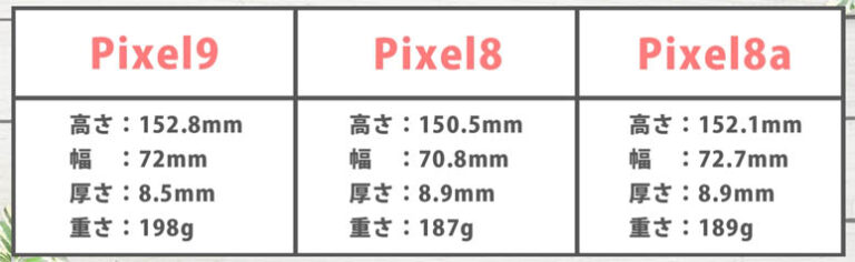 Pixel9とPixel8/8aを比較！どこが進化した？ - Pixel lab - Pixelスマホの使い方